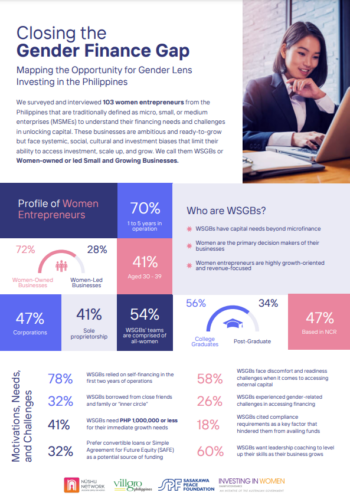 Closing the Gender Finance Gap - Investing In Women